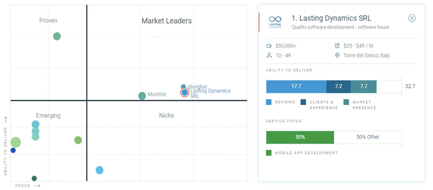 Lasting Dynamics - Awards
