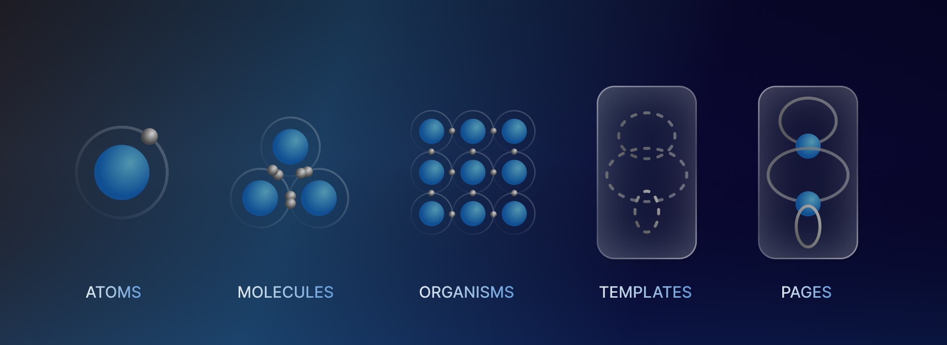 The 5 stages of the Atomic Design system | Lasting Dynamics