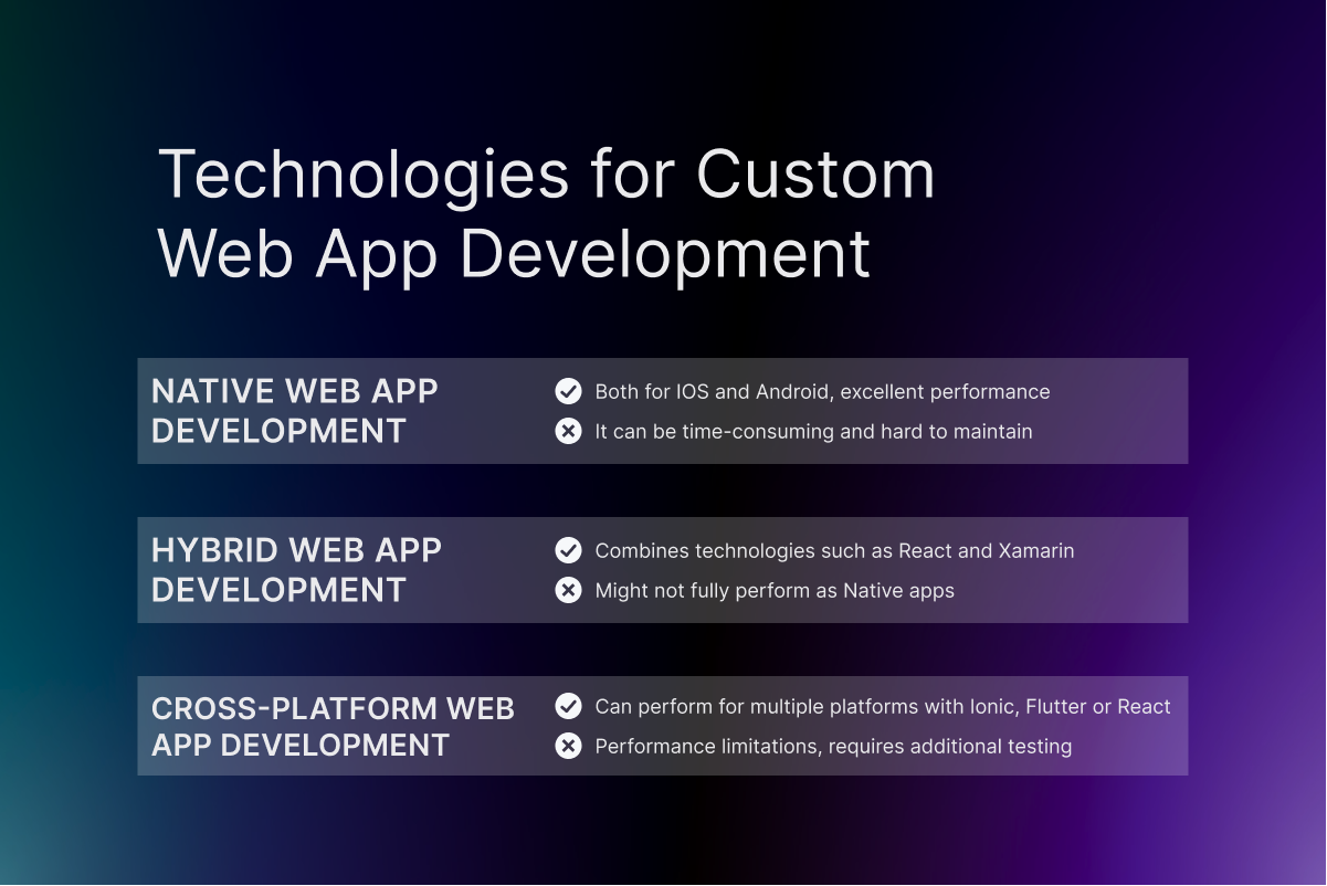 Custom Web App Design and Development | Lasting Dynamics