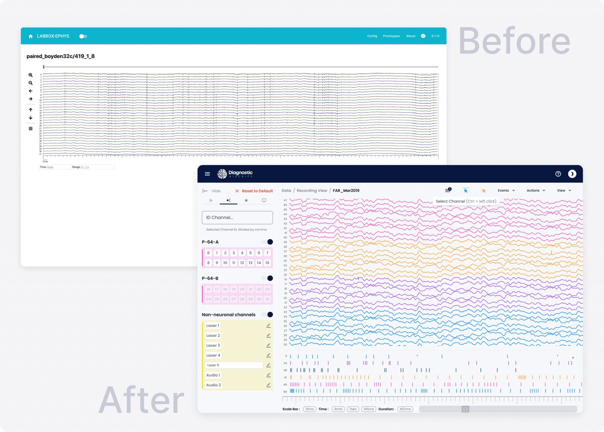 Diagnostic Biochips | Lasting Dynamics