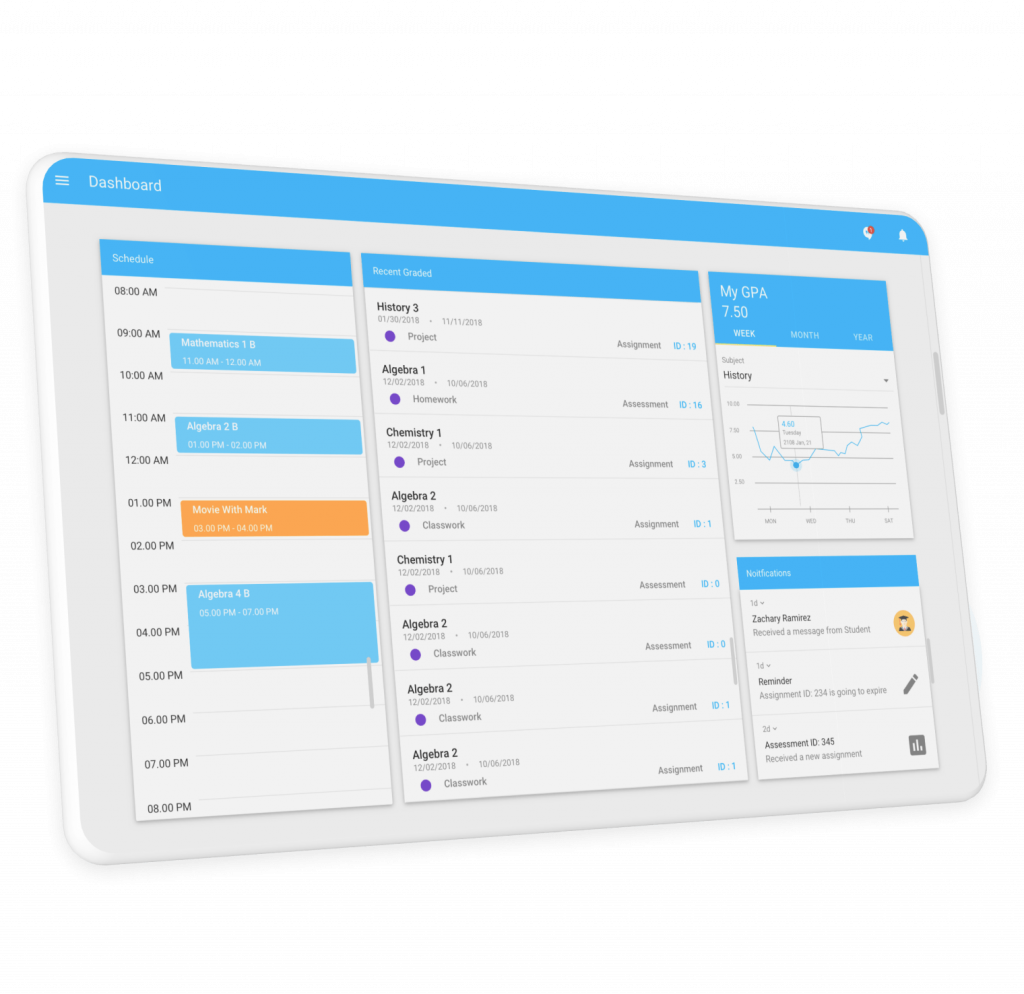 Schoolthinks - Lasting Dynamics